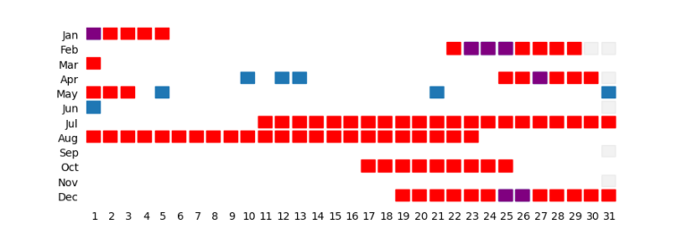 School holidays in Python ― unlocking an important feature for understanding consumption data ...